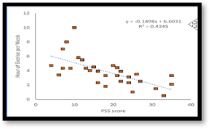 Creating Graphs – Psychology Labs and Hub