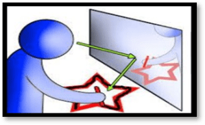 Mirror Tracing Task – Psychology Labs and Hub